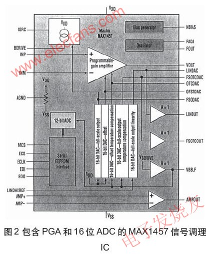 ADC中的可编程增益放大器PGA_adc的pga怎么设置csdn-CSDN博客