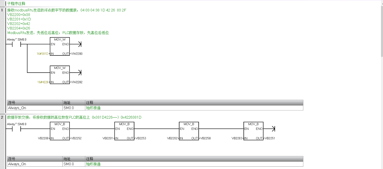 西门子PLC接收的ModbusRTU数据帧中IEEE754 格式4字节数据转为浮点数转换程序_modbus读取32位浮点数-CSDN博客
