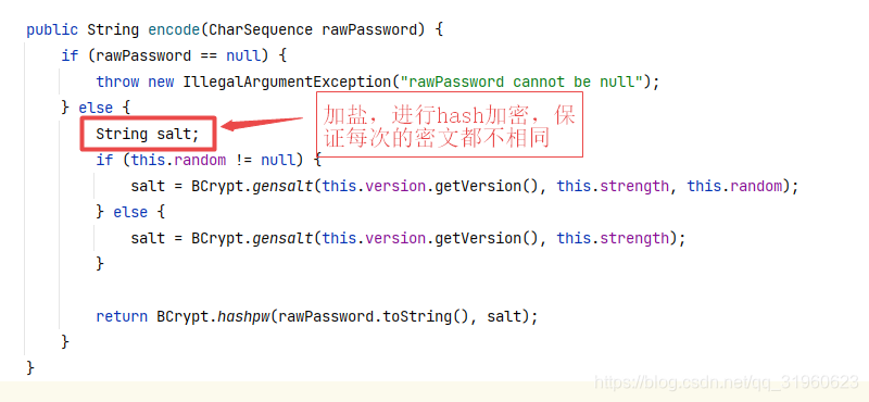 Passwordencoder详解 Csdn博客