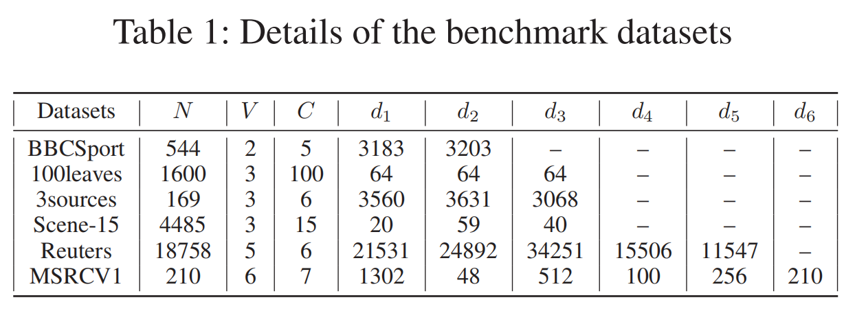 【论文阅读笔记】：CGD: Multi-View Clustering via Cross-View Graph Diffusion_多视图数据集-CSDN博客
