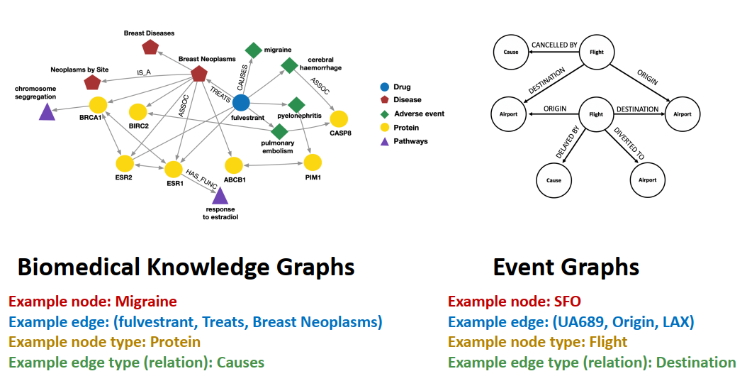 cs224w（图机器学习）2021冬季课程学习笔记12 Knowledge Graph Embeddings_rgcn补全-CSDN博客