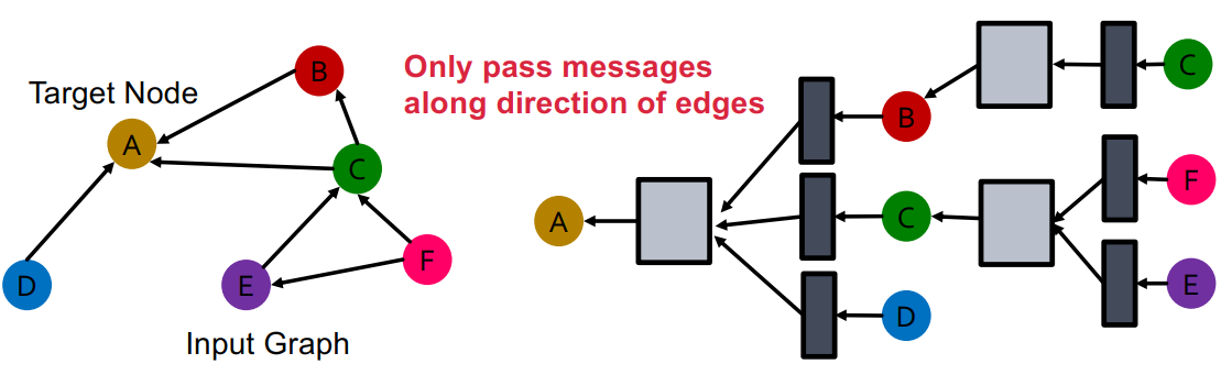 cs224w（图机器学习）2021冬季课程学习笔记12 Knowledge Graph Embeddings_rgcn补全-CSDN博客