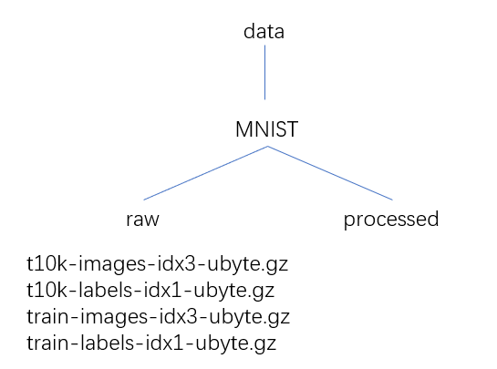 Pytorch+CNN+MNIST手写数字识别实战_。、| 0-CSDN博客
