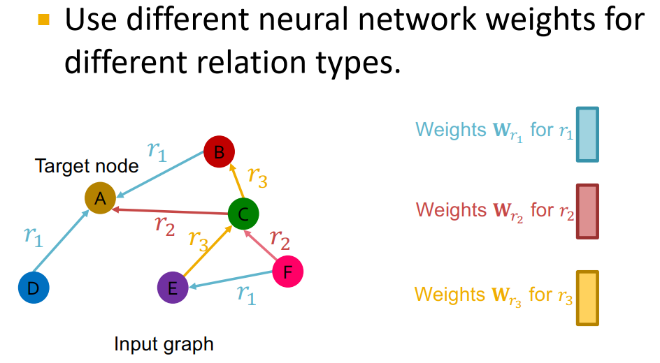 cs224w（图机器学习）2021冬季课程学习笔记12 Knowledge Graph Embeddings_rgcn补全-CSDN博客