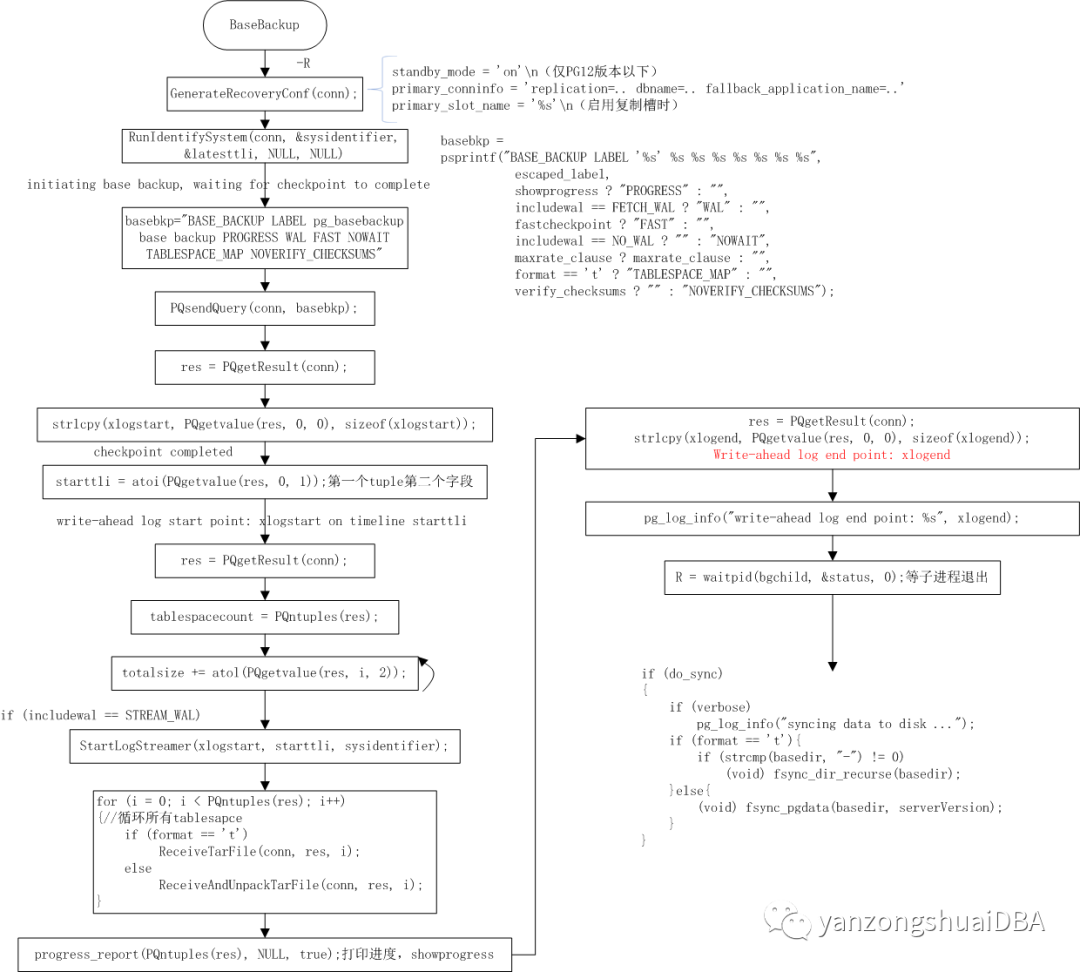 PostgreSQL数据库——pg_basebackup原理解析_basebackup max-rate-CSDN博客