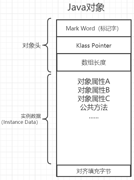 Java对象结构与synchronized实现原理及MarkWord详解_markword中的线程id是记录的什么-CSDN博客