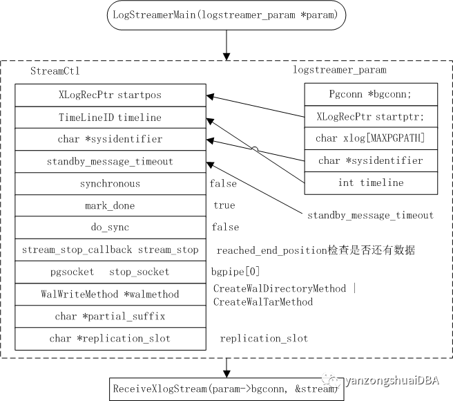 PostgreSQL数据库——pg_basebackup原理解析_basebackup max-rate-CSDN博客