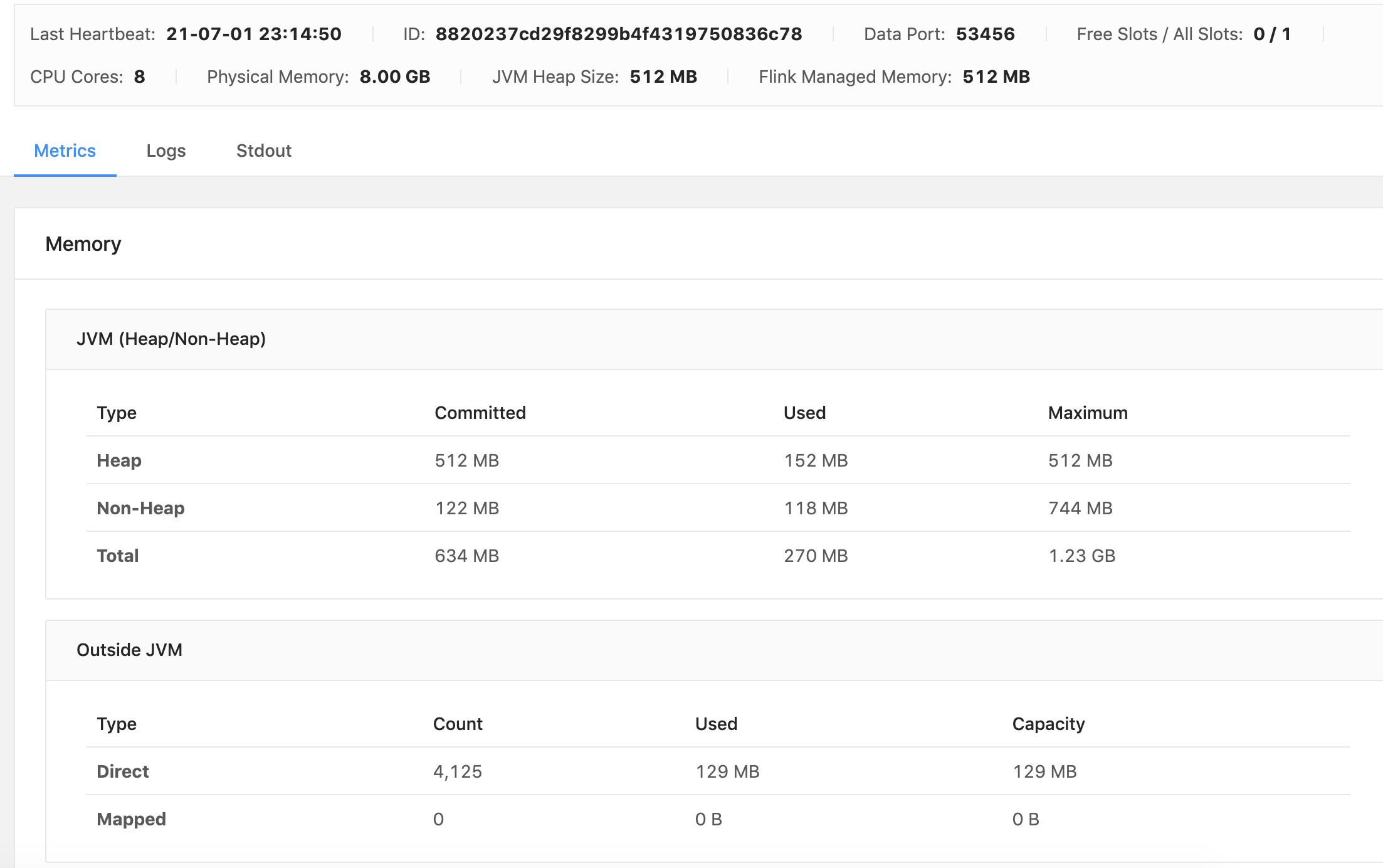 flink-界面知识总结_available task slots-CSDN博客