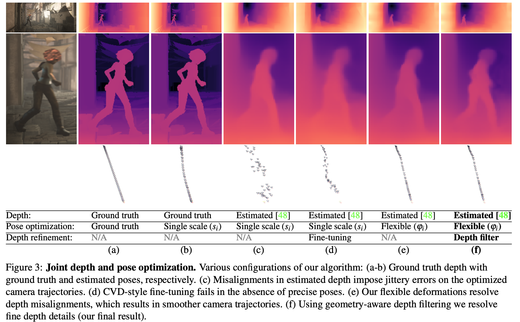 《Robust Consistent Video Depth Estimation》论文笔记-CSDN博客