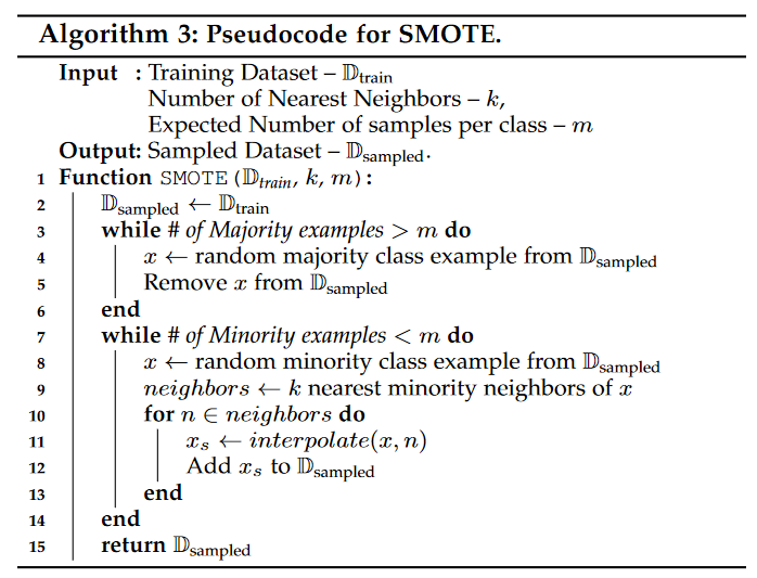 code embedding研究系列九-Reveal_deep learning based vulnerability detection: are w-CSDN博客