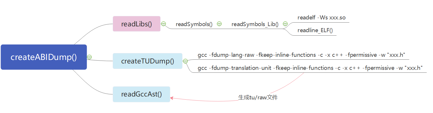 abi-compliance-checker 理解_abi checker-CSDN博客