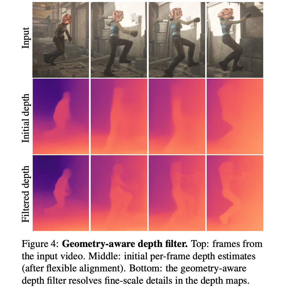 《Robust Consistent Video Depth Estimation》论文笔记_m_buddy的博客-CSDN博客