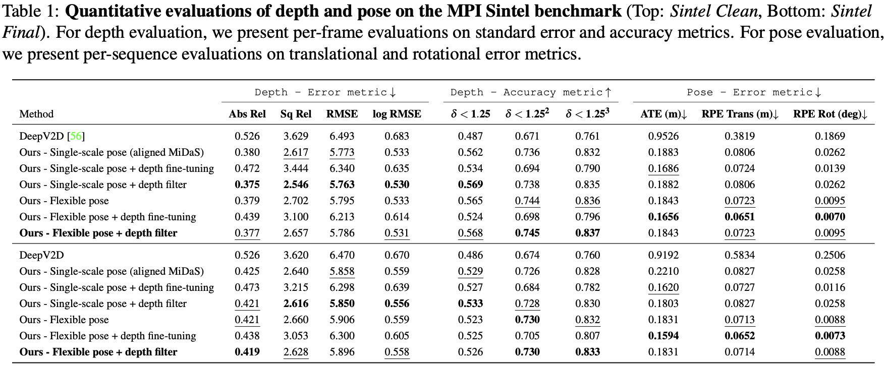 《Robust Consistent Video Depth Estimation》论文笔记_m_buddy的博客-CSDN博客