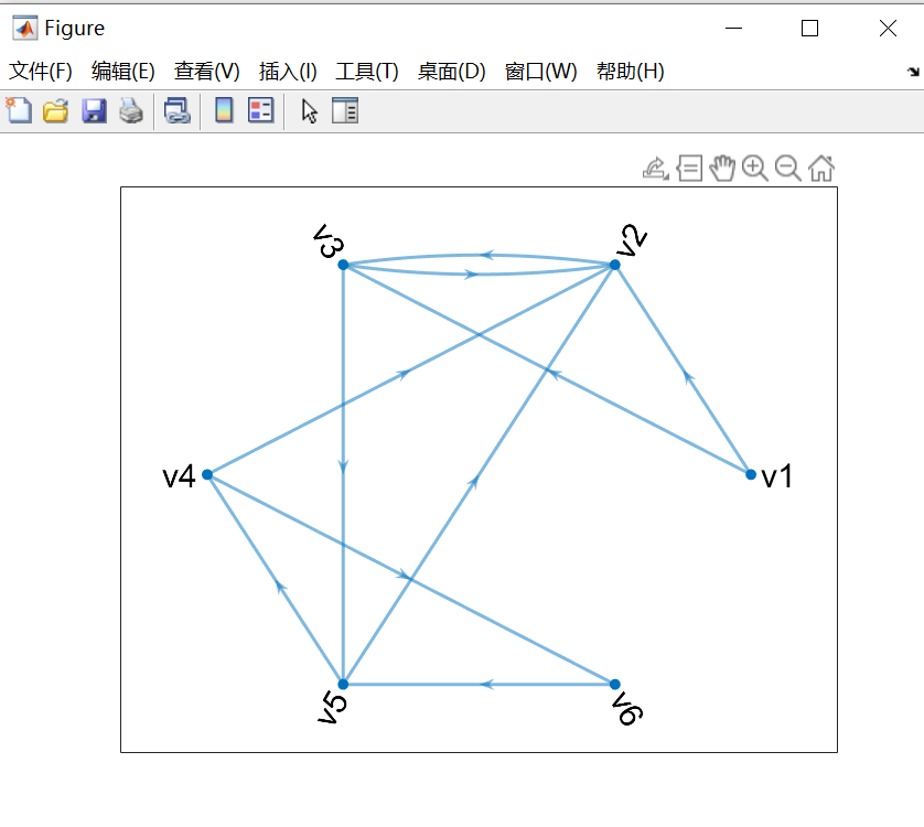 图与网络01—基本理论与MATLAB工具箱_graph and network algorithms toolbox-CSDN博客
