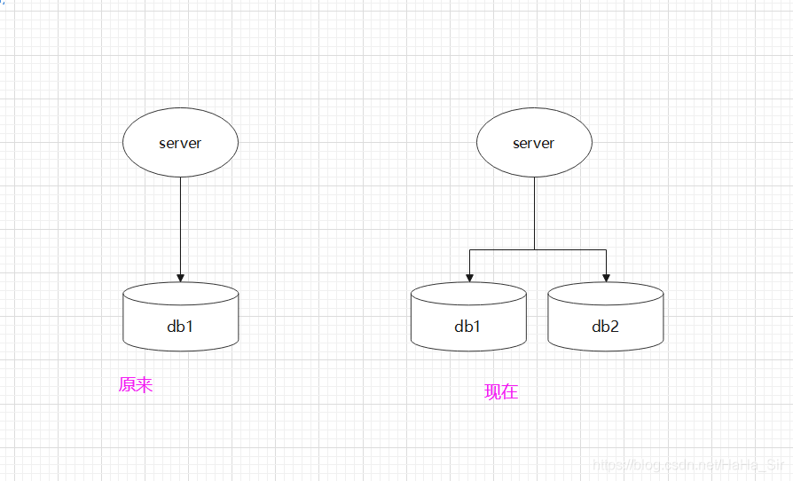 Spring Mybatis 多数据源配置 Jeesite 多数据源配置datasourceenum Csdn博客 8861