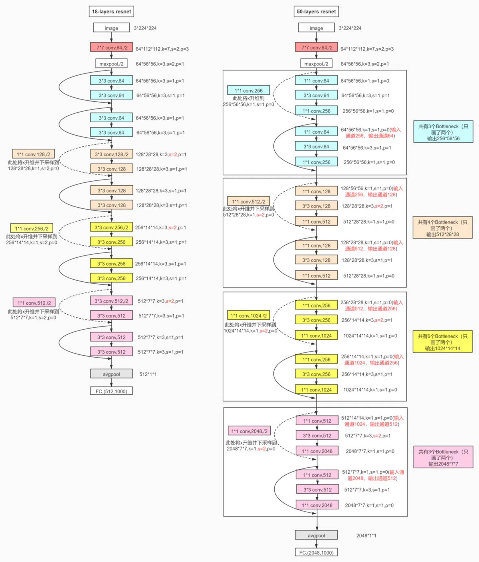 شرح مفصل RESNET - المبرمج العربي
