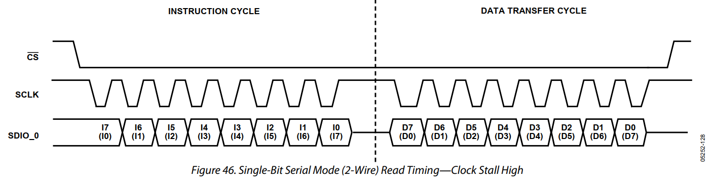 DDS - AD9958调试小结-CSDN博客