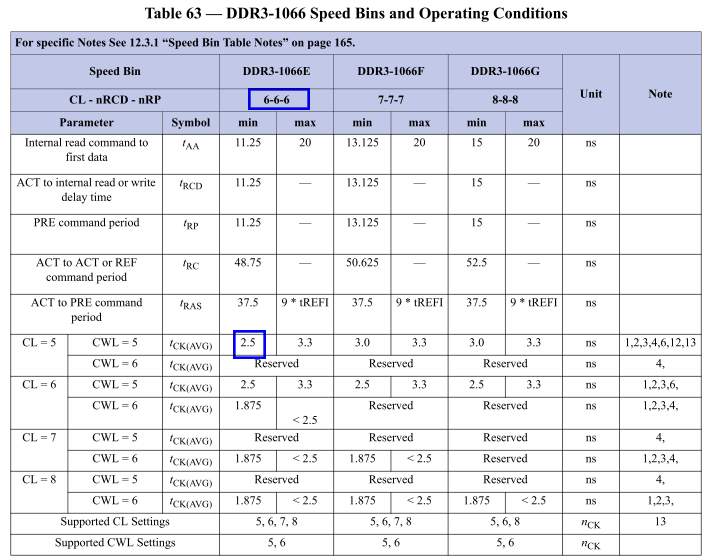 【DDR3_Electrical Characteristics and AC Timing】_Speed Bin_ddr3 speed bin-CSDN博客