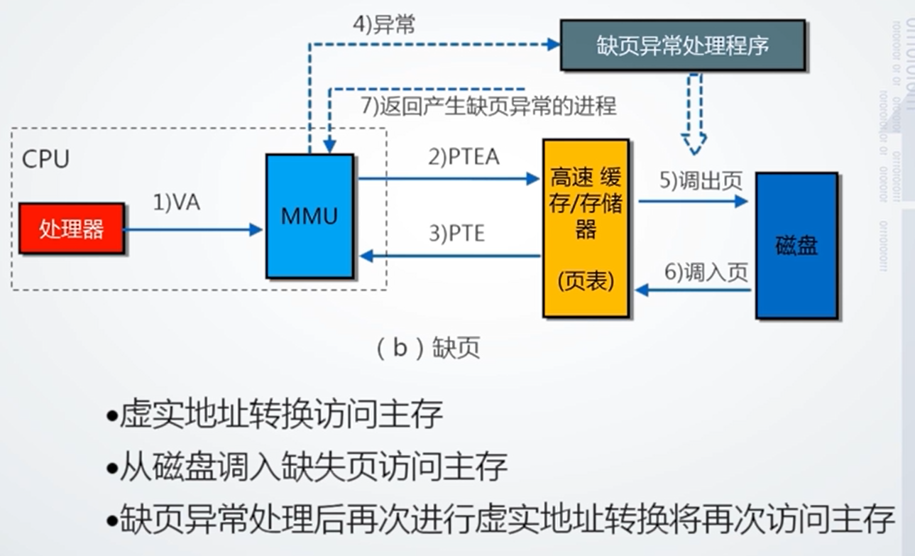 计算机组成原理——地址转换后备缓冲器（TLB）_计算机组成原理外缓冲器-CSDN博客