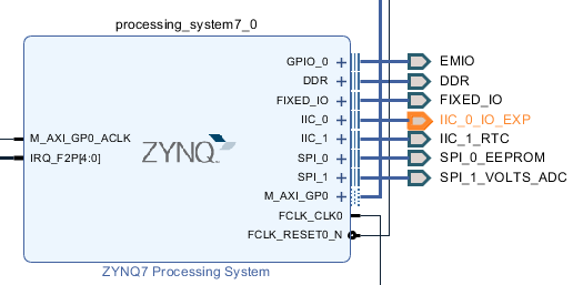 Zynq Linux 读写 IIC设备 寄存器 (MAX7500和TCA9534)-CSDN博客