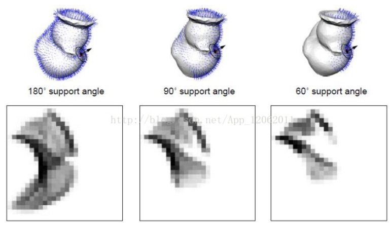 点云处理学习笔记（七）-- 特征描述 Spin Image_spinimage-CSDN博客