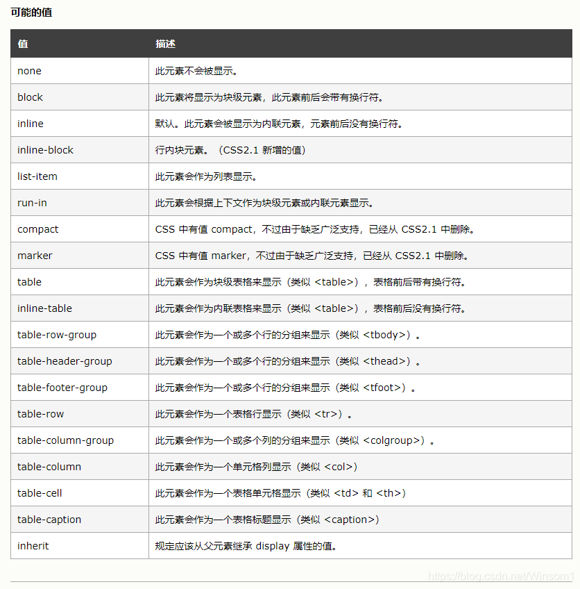 在html中识别 字符串 里的 “ N” 并成功换行显示 Csdn博客
