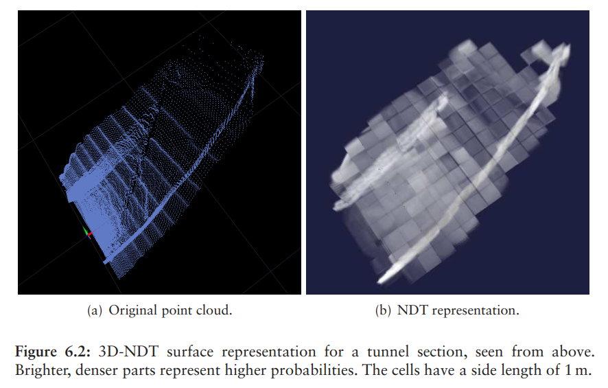 论文翻译—3D NDT算法论文（节选6.1-6.2）_ndt 论文-CSDN博客