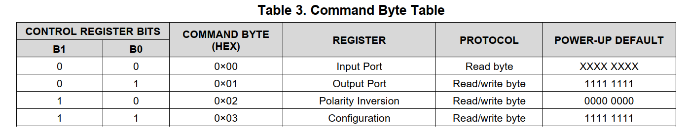 Zynq Linux 读写 IIC设备 寄存器 (MAX7500和TCA9534)-CSDN博客