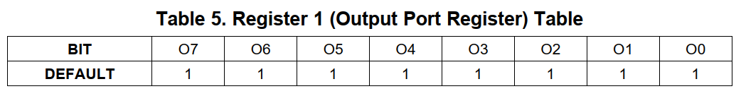 Zynq Linux 读写 IIC设备 寄存器 (MAX7500和TCA9534)-CSDN博客