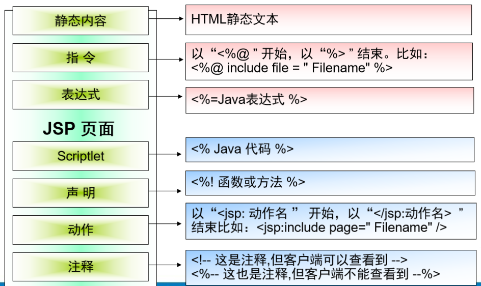 JAVAweb复习-JSP_ -CSDN博客