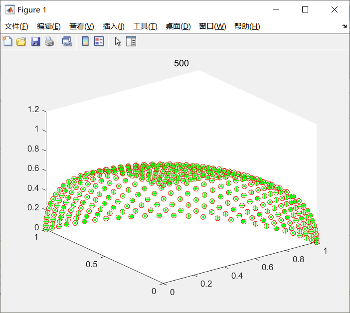 NSGA-3优化算法介绍及案例实现（三个测试函数DTLZ1、DTLZ2和DTLZ3）_nsga3算法-CSDN博客