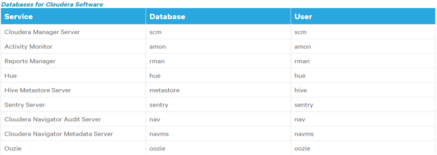 （史上最全傻瓜式教程）CM+CDH安装搭建全过程_cdh7 部署-CSDN博客
