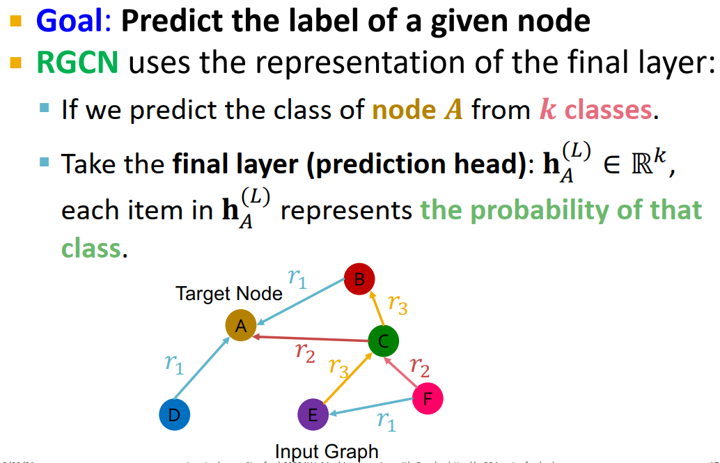 cs224w（图机器学习）2021冬季课程学习笔记12 Knowledge Graph Embeddings_rgcn补全-CSDN博客