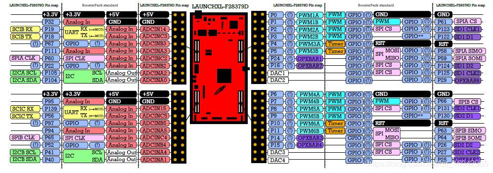 DSP相关笔记_7：LaunchXL-F28379D的简单教程系列（五）SPI简单使用_1_28379d中40个引脚-CSDN博客