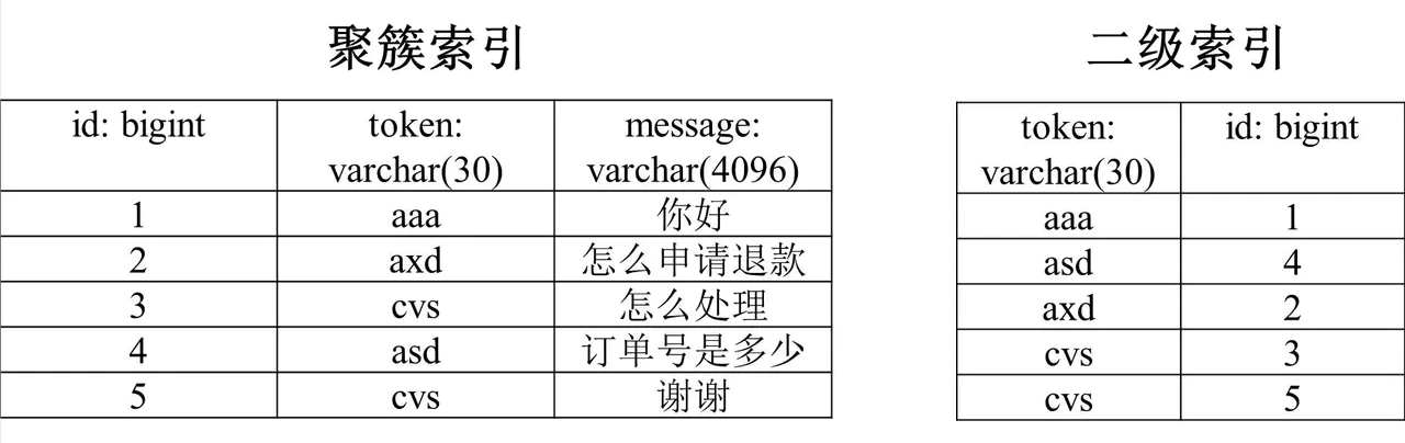并发场景下的死锁原因及规避解决方法 并发中加锁 如何避免死锁 Csdn博客