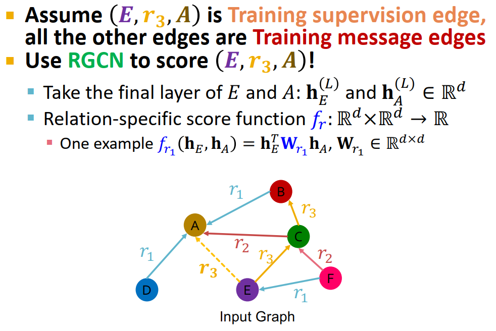 cs224w（图机器学习）2021冬季课程学习笔记12 Knowledge Graph Embeddings_rgcn补全-CSDN博客