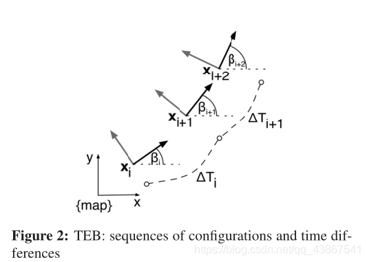 译文《Trajectory modification considering dynamic constraints of ...
