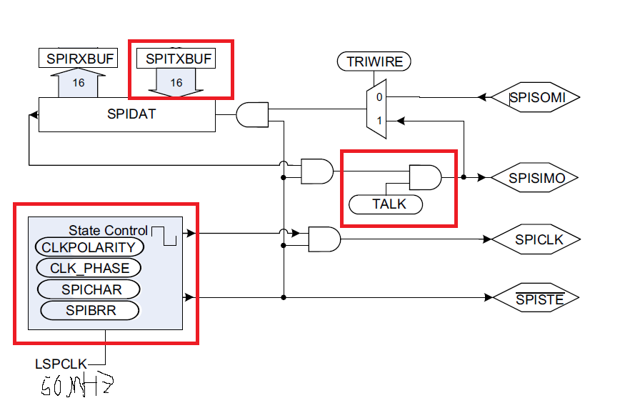 DSP相关笔记_7：LaunchXL-F28379D的简单教程系列（五）SPI简单使用_1_28379d中40个引脚-CSDN博客