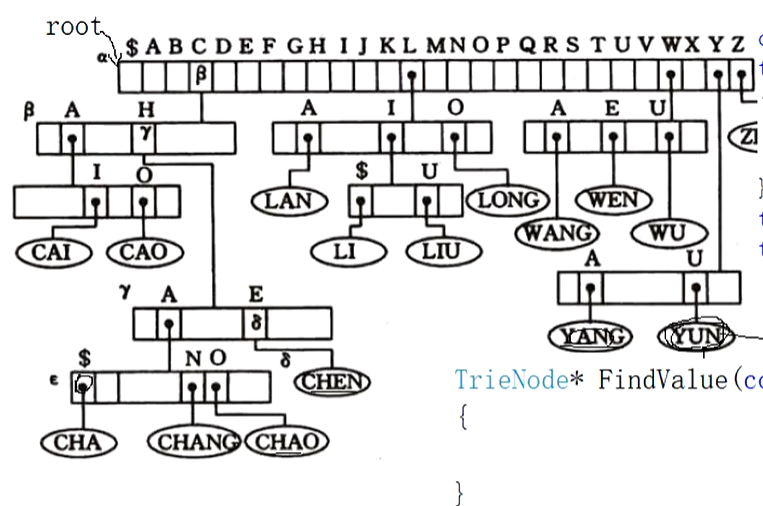 338-T树(字典树)-CSDN博客