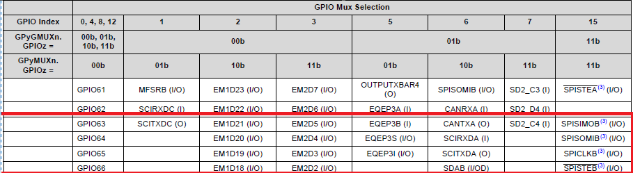 DSP相关笔记_7：LaunchXL-F28379D的简单教程系列（五）SPI简单使用_1_28379d中40个引脚-CSDN博客