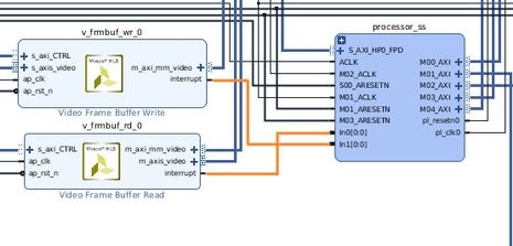 赛灵思 Xilinx 视频系列 34：Video Frame Buffer IP 入门指南（含 Vitis 中的应用示例）_赛灵思 vdma手册-CSDN博客