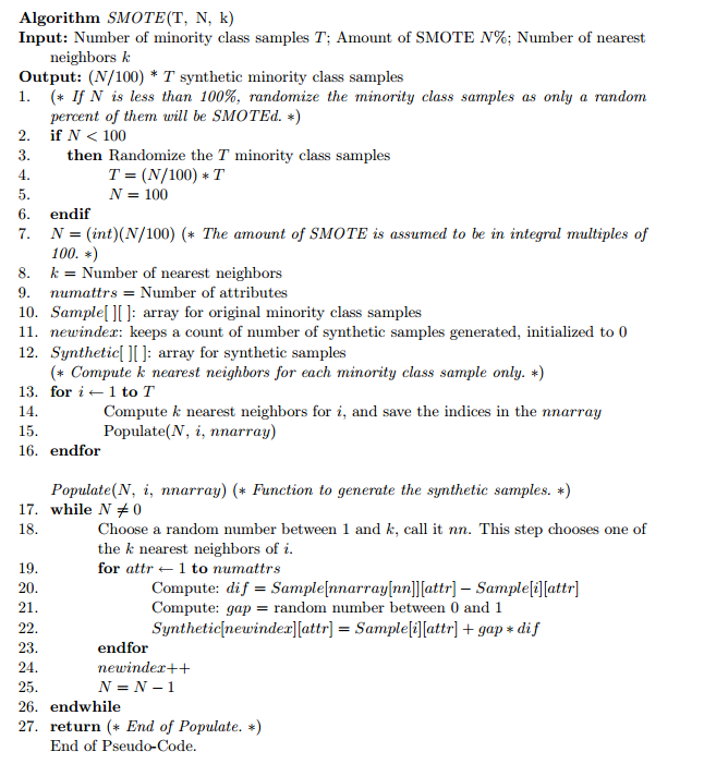 SMOTE算法及其Python实现_python smote-CSDN博客