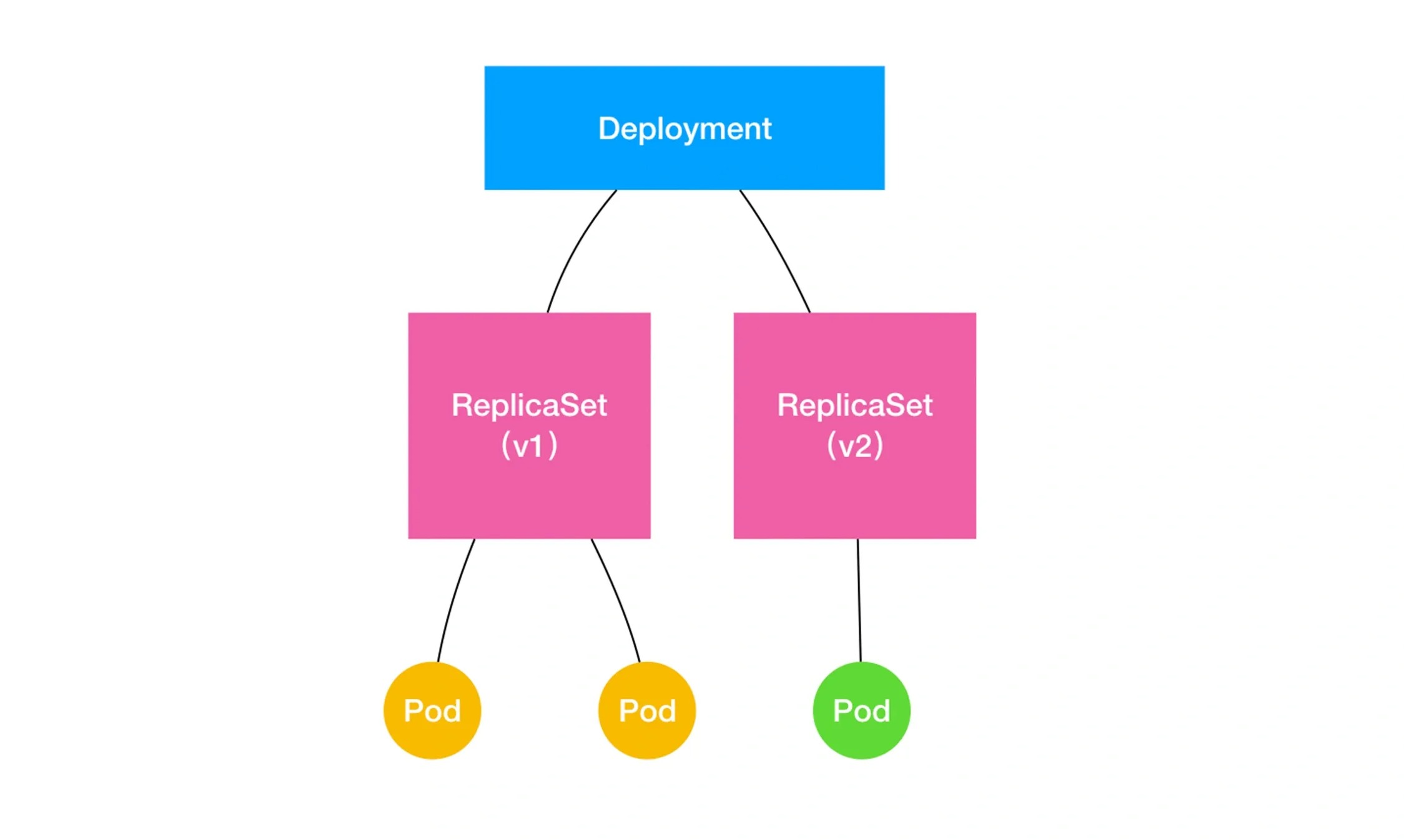 k8s控制器 详解statefulSet-CSDN博客