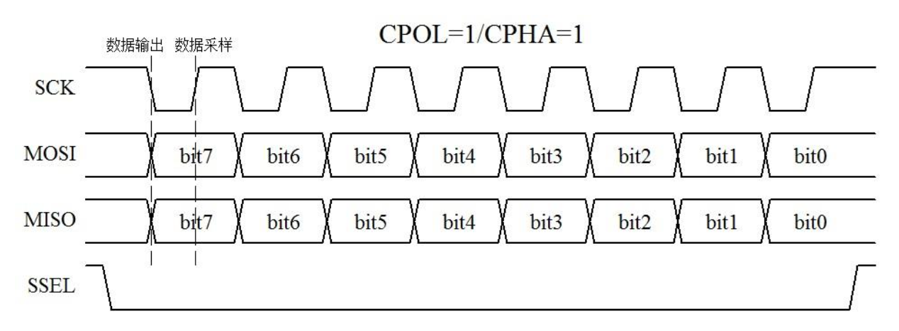 常用通信时序之UART、IIC、SPI（基于STM32）_串口时序图-CSDN博客
