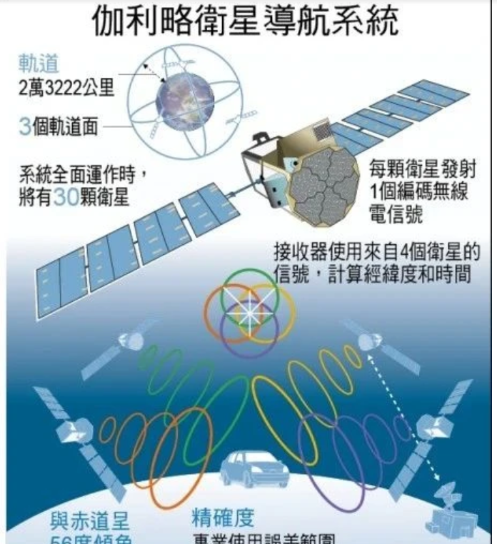 自动驾驶定位系统-Global Navigation Satellite Systems (GNSS)-CSDN博客