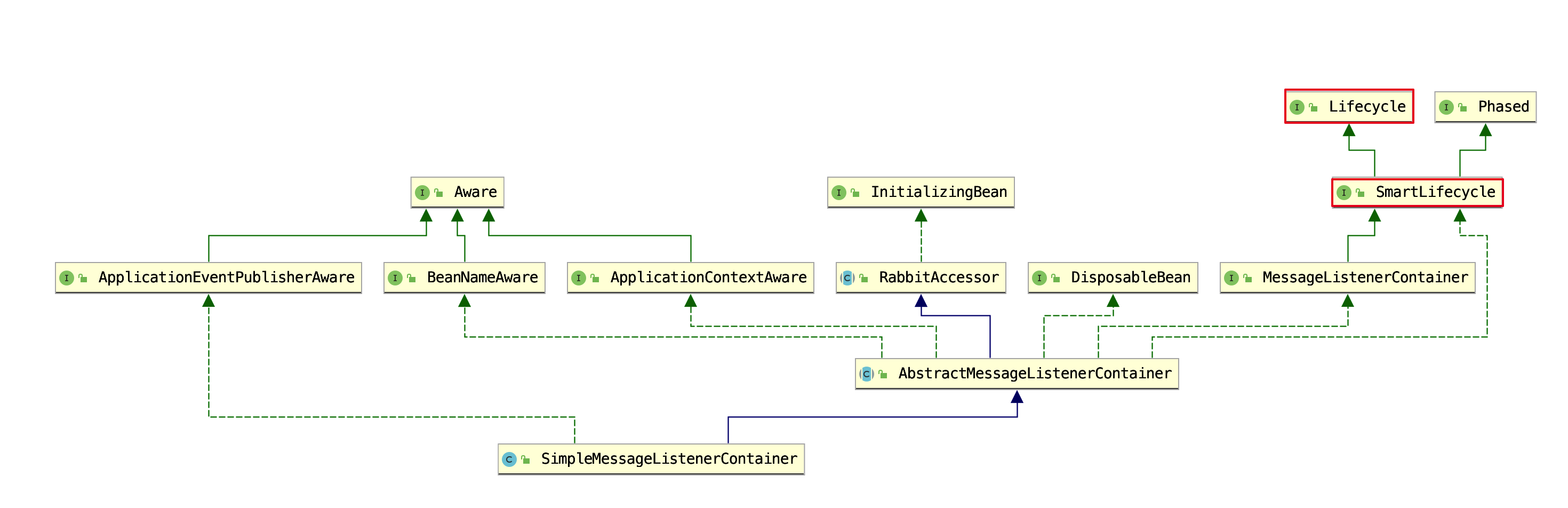 Spring Boot整合RabbitMQ及源码解析_springboot rabbitmq 源码分析-CSDN博客