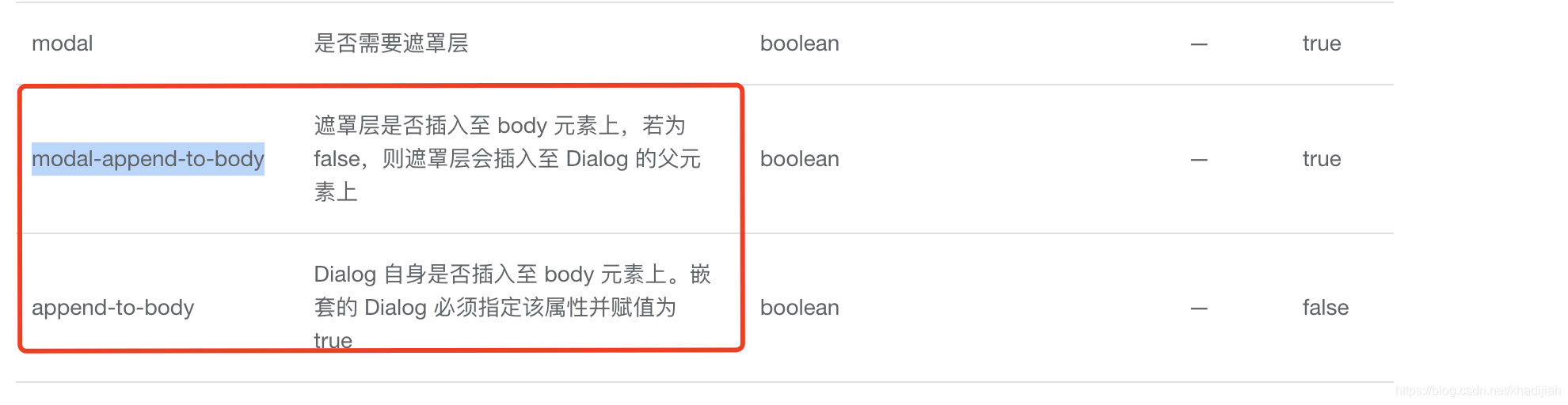 Element Ui嵌套使用dialog导致蒙层冲突的问题elementui 蒙层冲突 Csdn博客