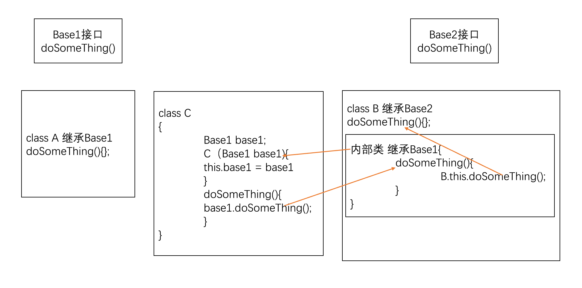 Java 内部类的回调_java 回调类作为内部类-CSDN博客