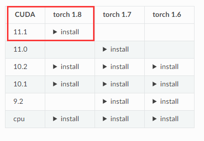Win10安装Detectron2（0.1或0.4.1，基于Pytorch1.8.1、Cuda11.1.1）_detectron2对应pytorch版本-CSDN博客
