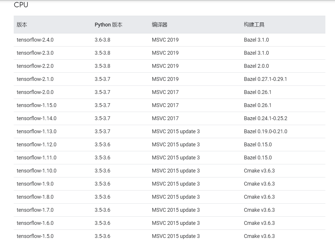 windows下编译tensorflow2.5.0 c++库并调用_tensorflow c++ windows编译-CSDN博客